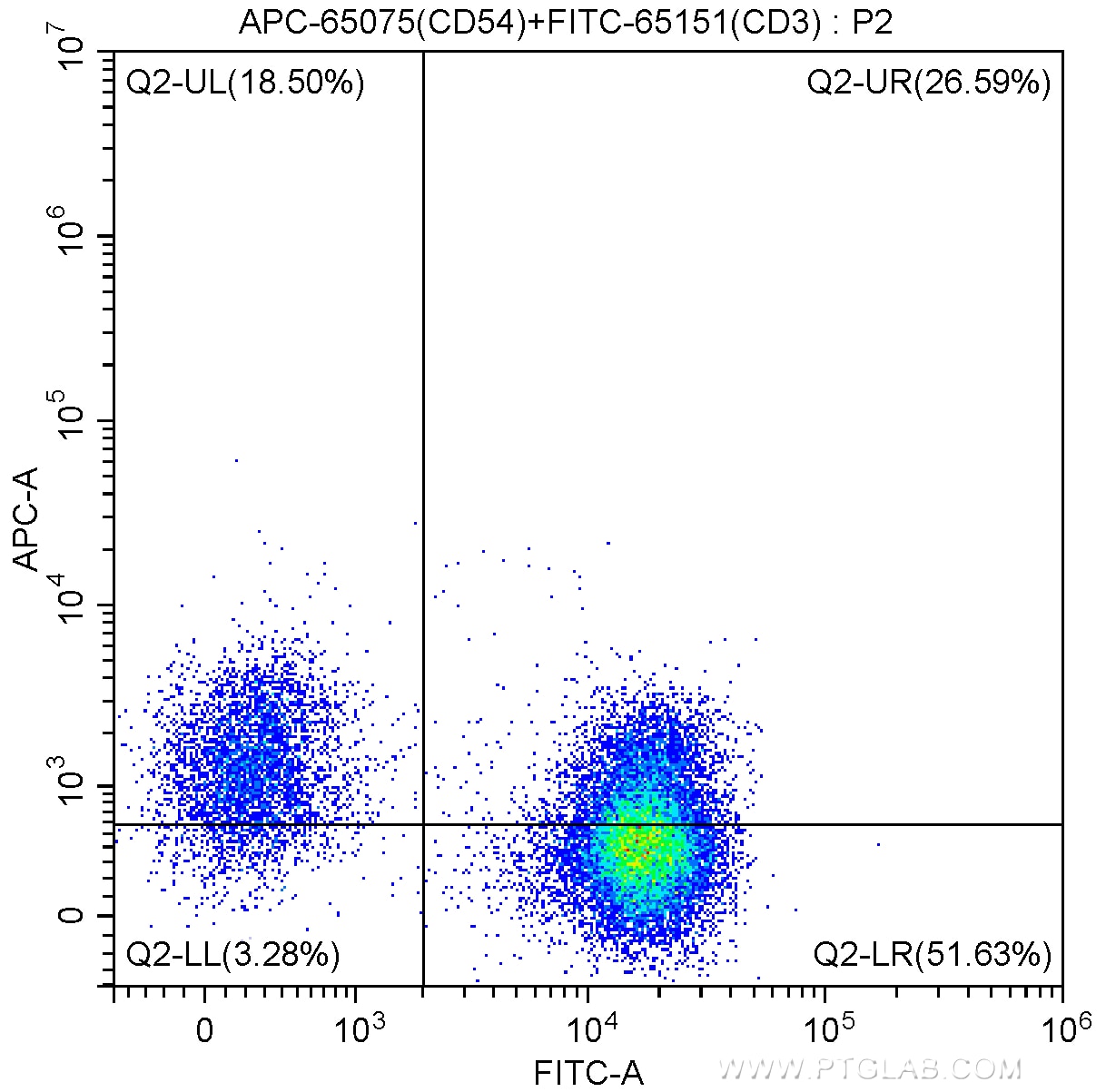CD54 (ICAM-1) Antibody APC-65075 | Proteintech