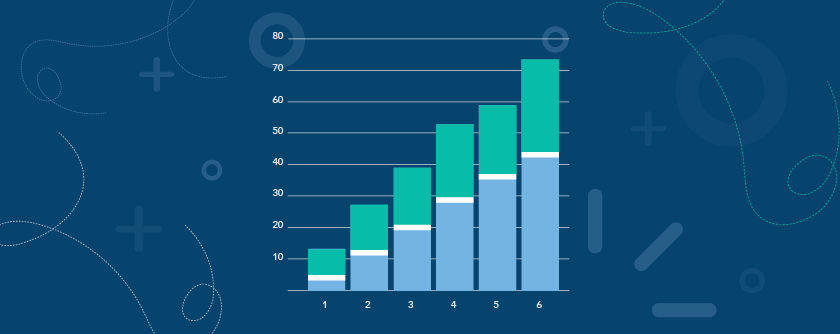 Introduction to R programming for life-scientists | Proteintech Group