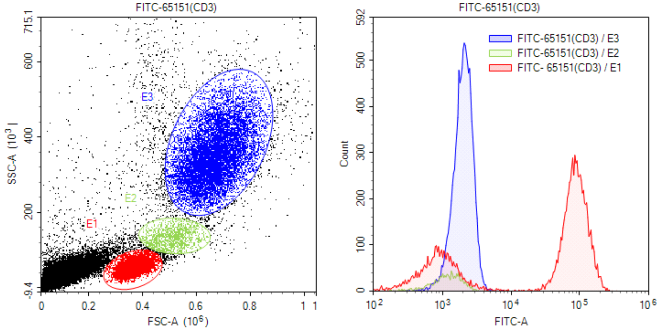 Flow Cytometry Applications | Proteintech Group