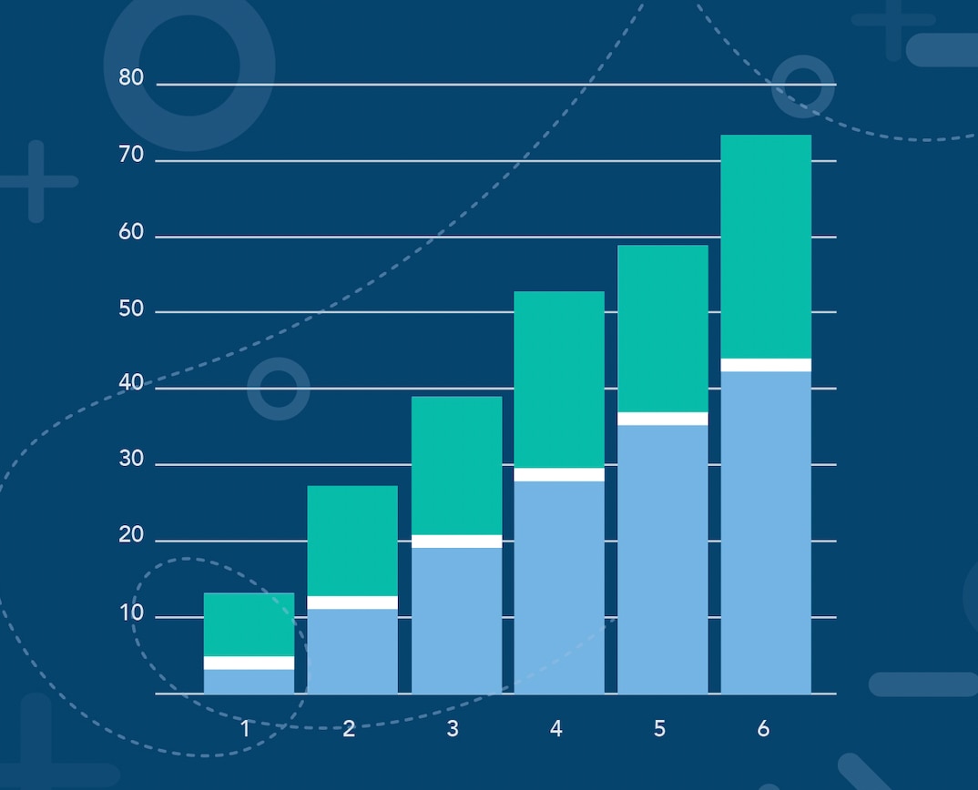 Introduction to R programming for life-scientists | Proteintech Group