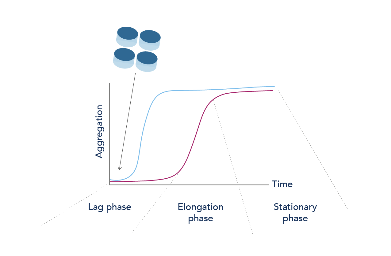 Scientists Validate Biomarker Assay for Parkinson’s Disease ...