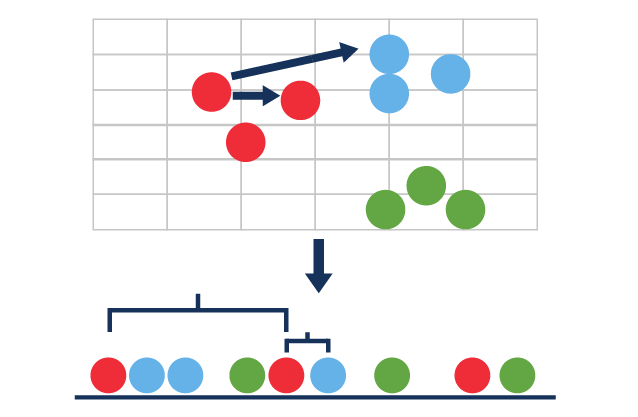 Under The Hood Of T Sne The T Sne Algorithm Explained Proteintech Group