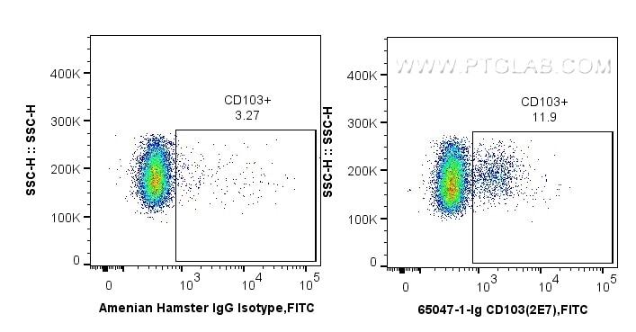 CD103 antibody (65047-1-Ig) | Proteintech
