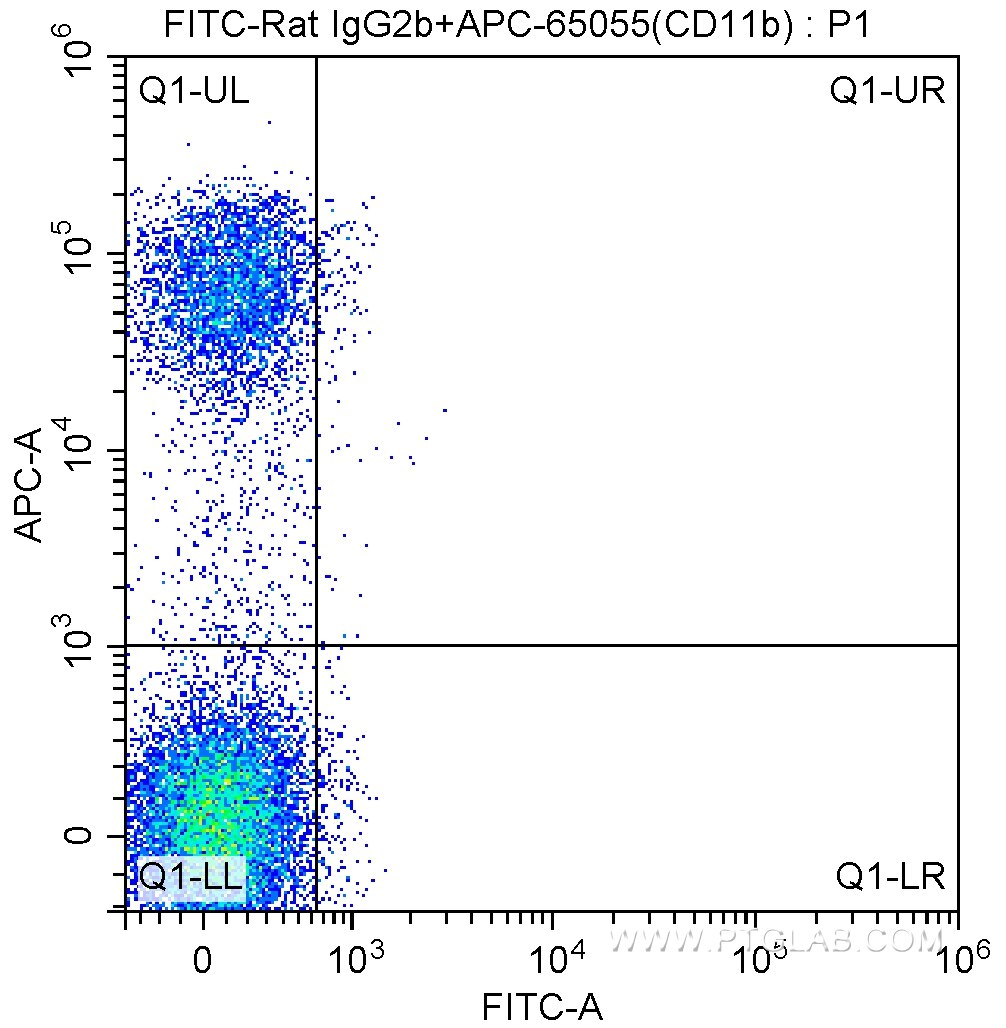 FITC CD117 Rat Monoclonal antibody - United Bio Research