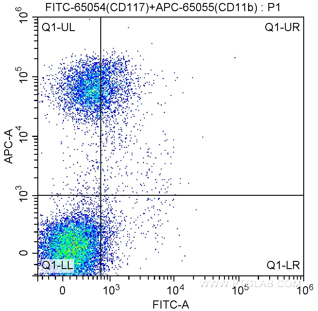 FITC CD117 Rat Monoclonal antibody - United Bio Research