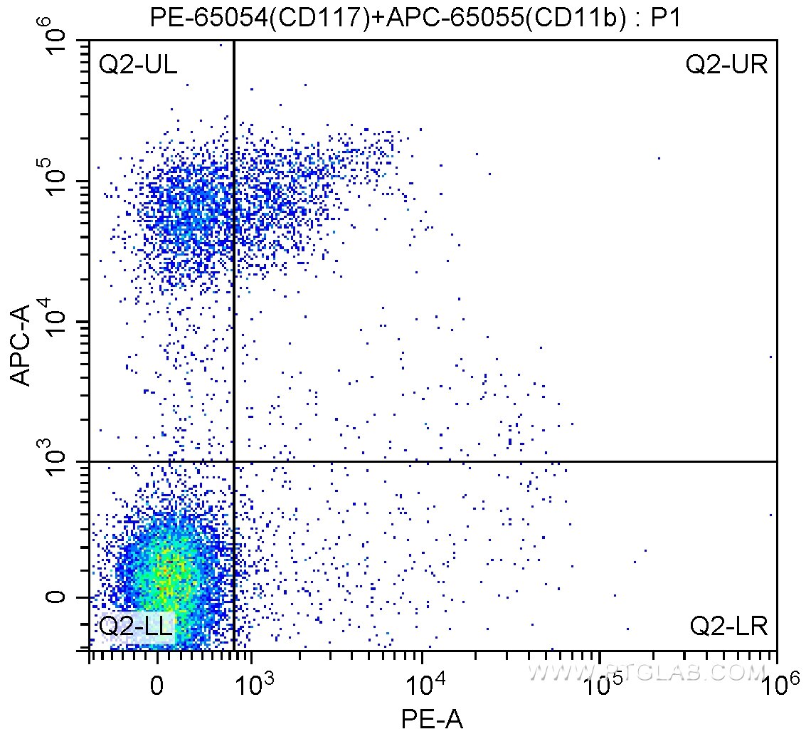 PE CD117 Rat Monoclonal antibody - United Bio Research