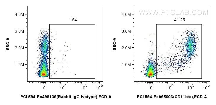 CD11b/c antibody (PCL594-FcA65606) | Proteintech