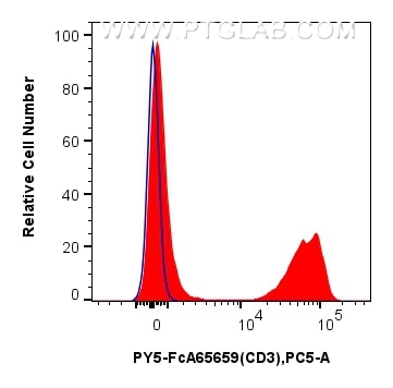 CD3 antibody (PY5-FcA65659) | Proteintech
