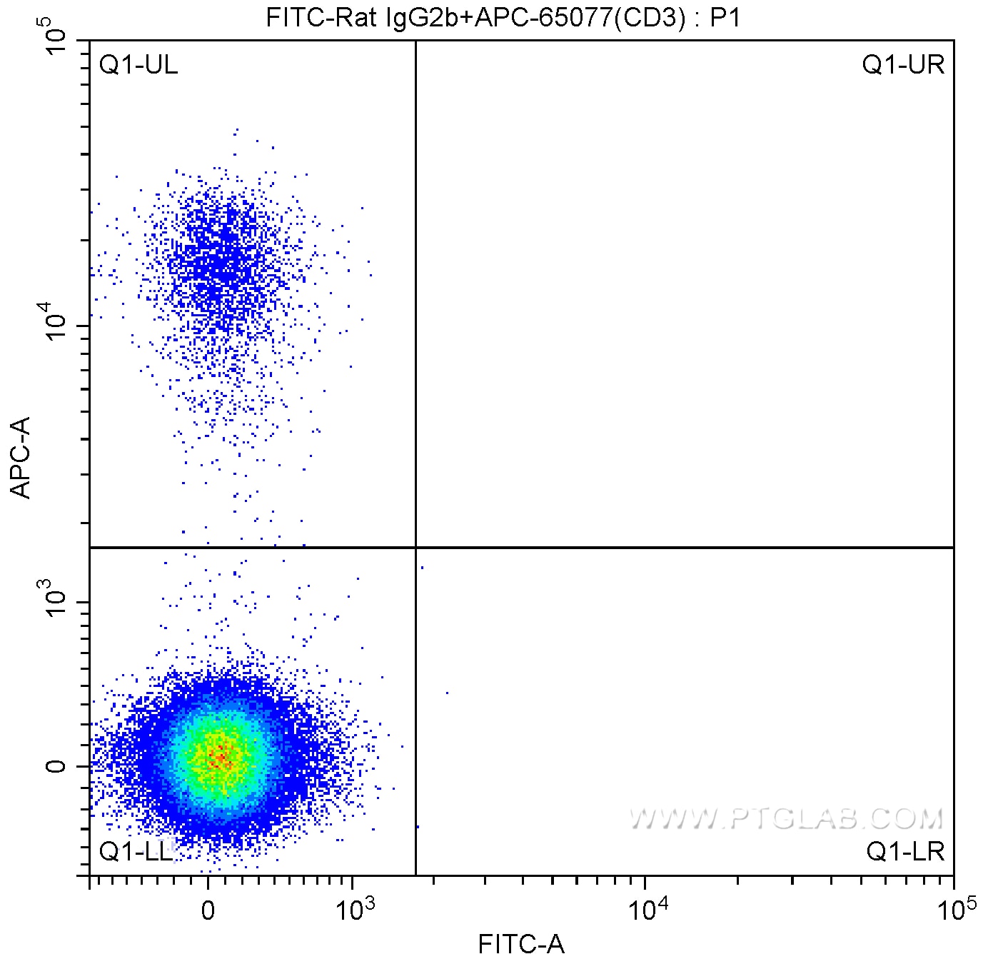 FITC Plus CD4 Rat Monoclonal antibody - United Bio Research