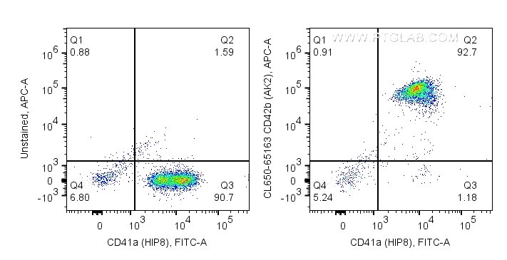 CD42b antibody (CL650-65163) | Proteintech