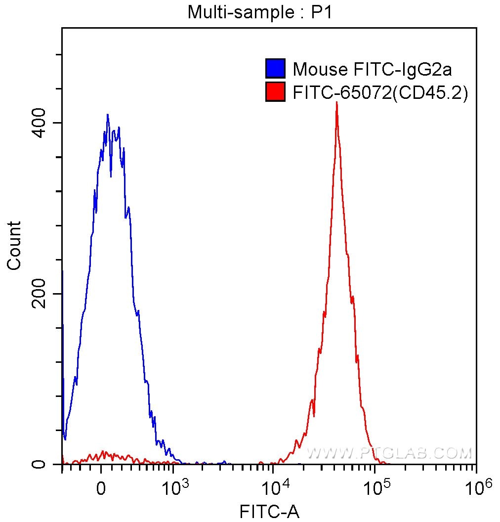 FITC CD45.2 Mouse Monoclonal antibody - United Bio Research