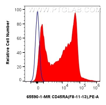 CD45RA antibody (65590-1-MR) | Proteintech