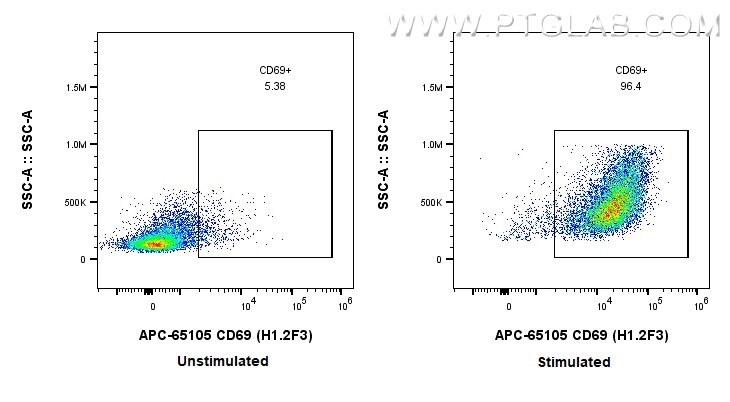CD69 antibody (APC-65105) | Proteintech