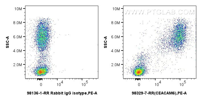 CEACAM6/CD66c antibody (98329-7-PBS) | Proteintech