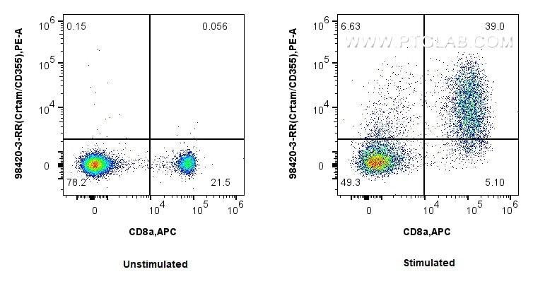 CRTAM/CD355 antibody (98420-3-PBS) | Proteintech