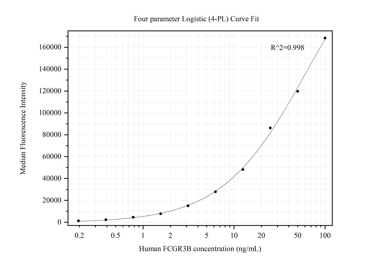 FCGR3B/CD16b antibody (68677-2-PBS) | Proteintech
