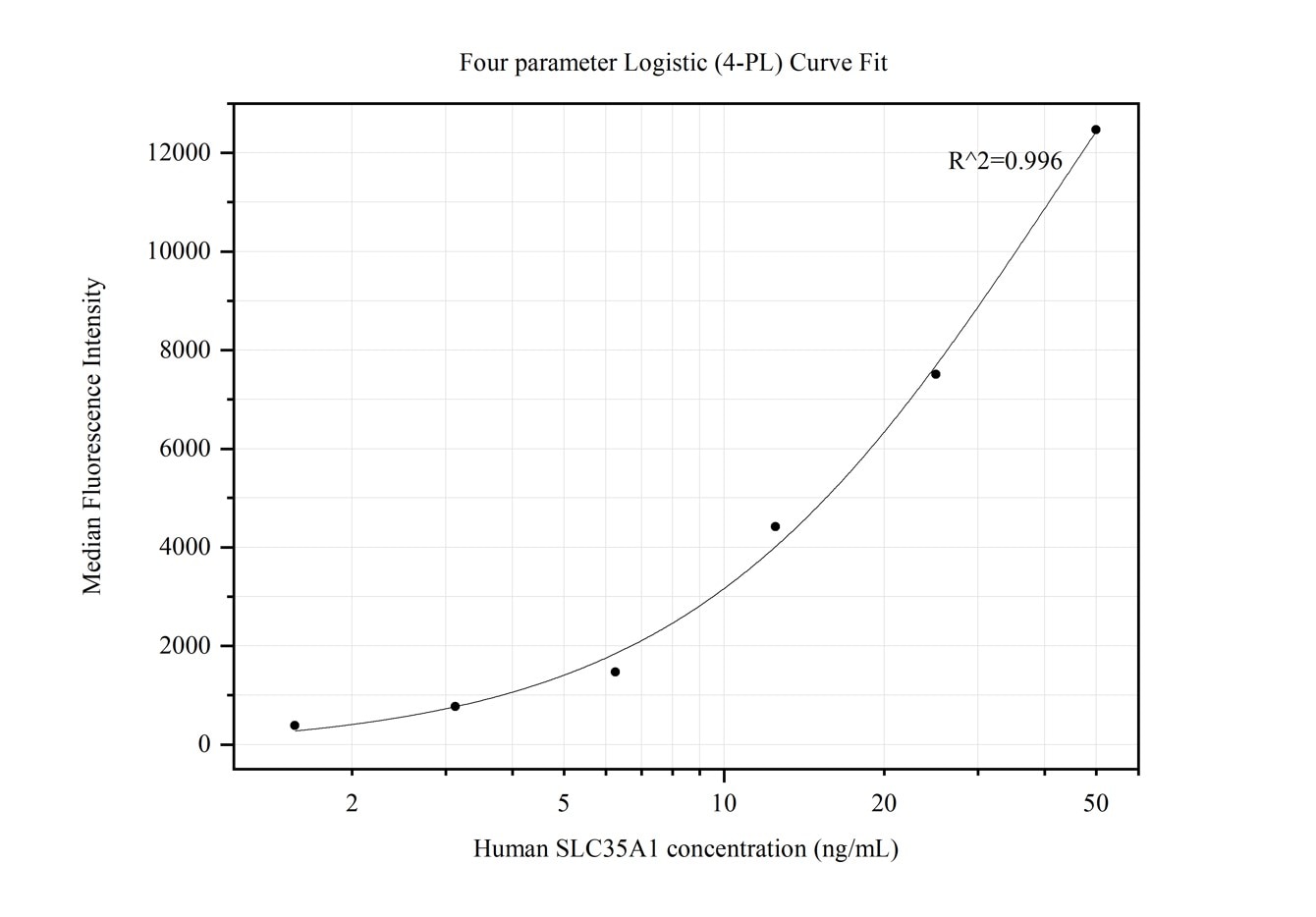 SLC35A1 antibody (68788-1-PBS) | Proteintech