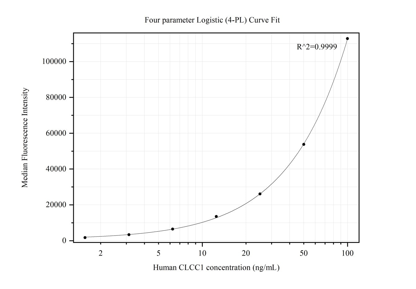 CLCC1 Monoclonal Matched Antibody Pair, PBS Only antibody (MP50244-1 ...