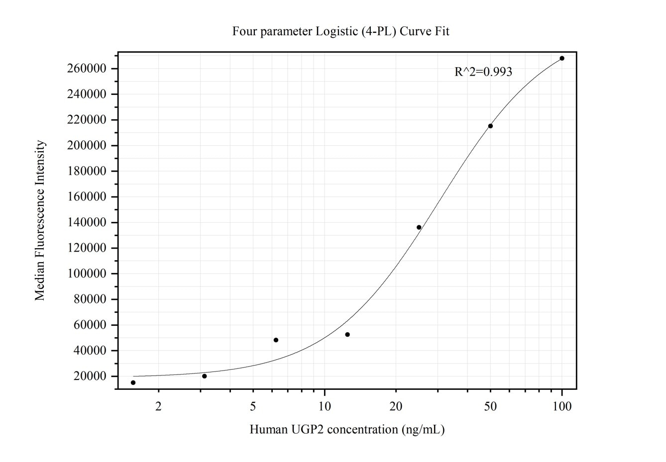 UGP2 Monoclonal Matched Antibody Pair, PBS Only antibody (MP50391-2 ...