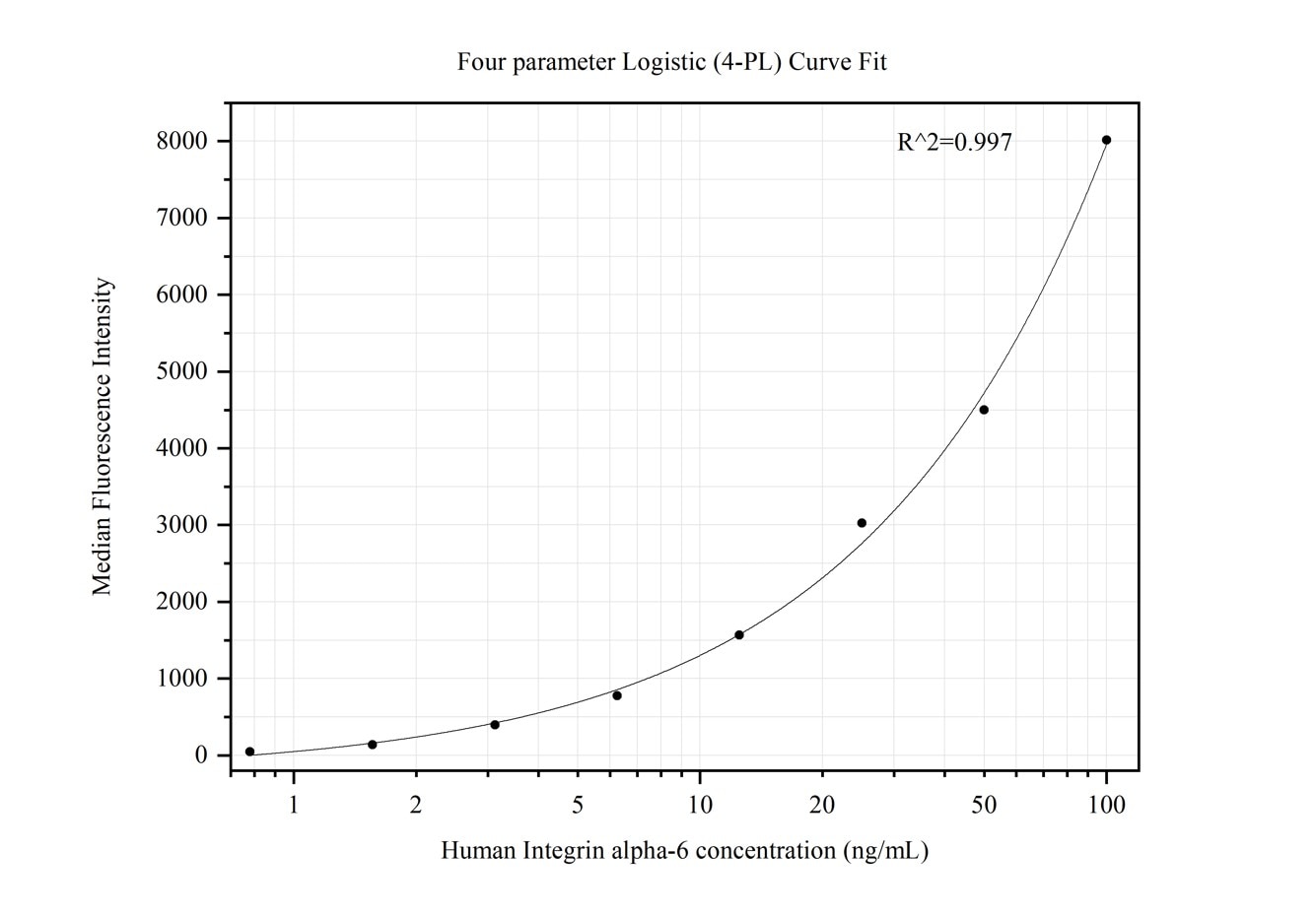 Integrin alpha-6 Monoclonal Matched Antibody Pair, PBS Only antibody ...