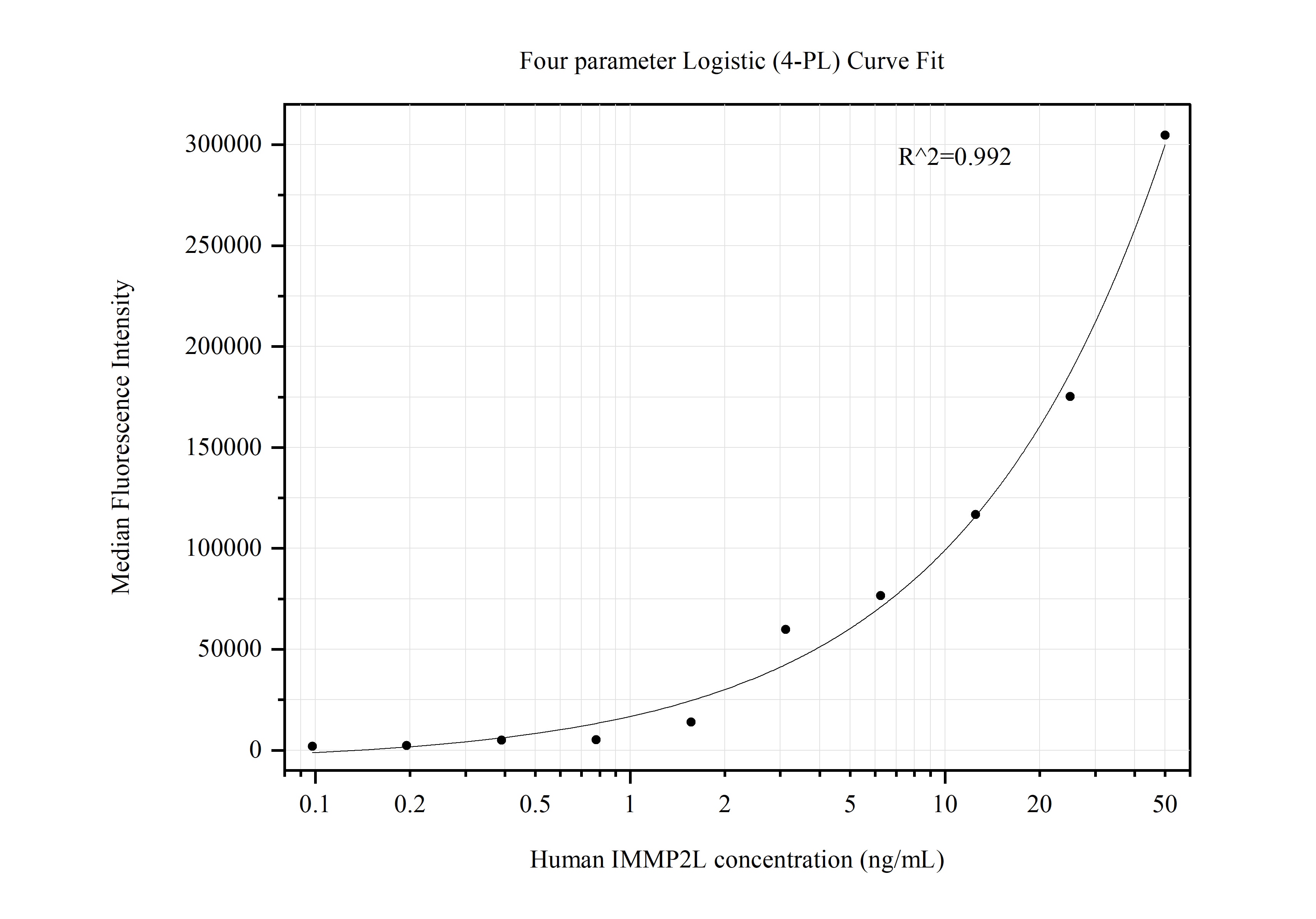 IMMP2L Monoclonal Matched Antibody Pair, PBS Only antibody (MP50430-2 ...