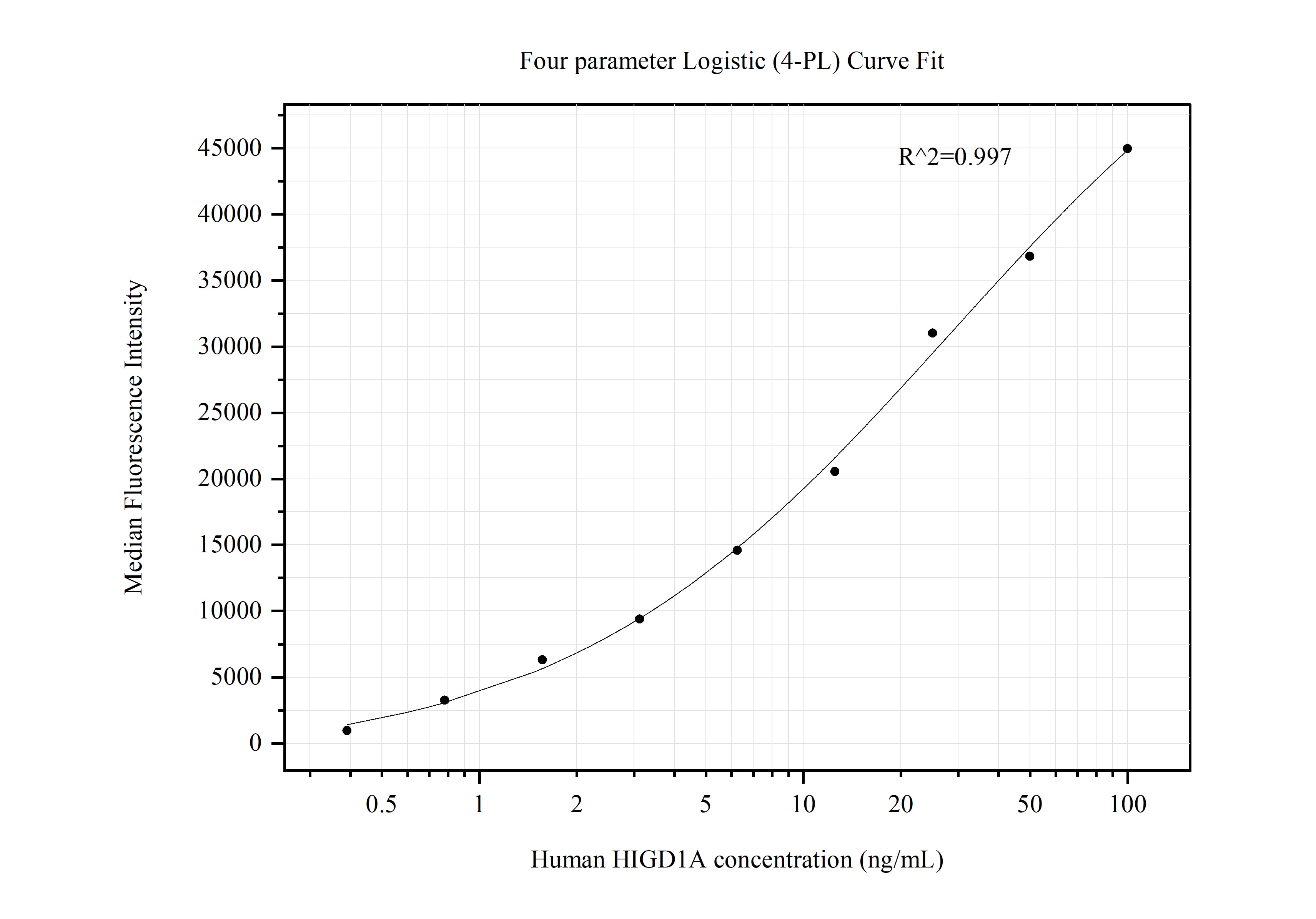 HIGD1A Monoclonal Matched Antibody Pair, PBS Only antibody (MP50454-2 ...