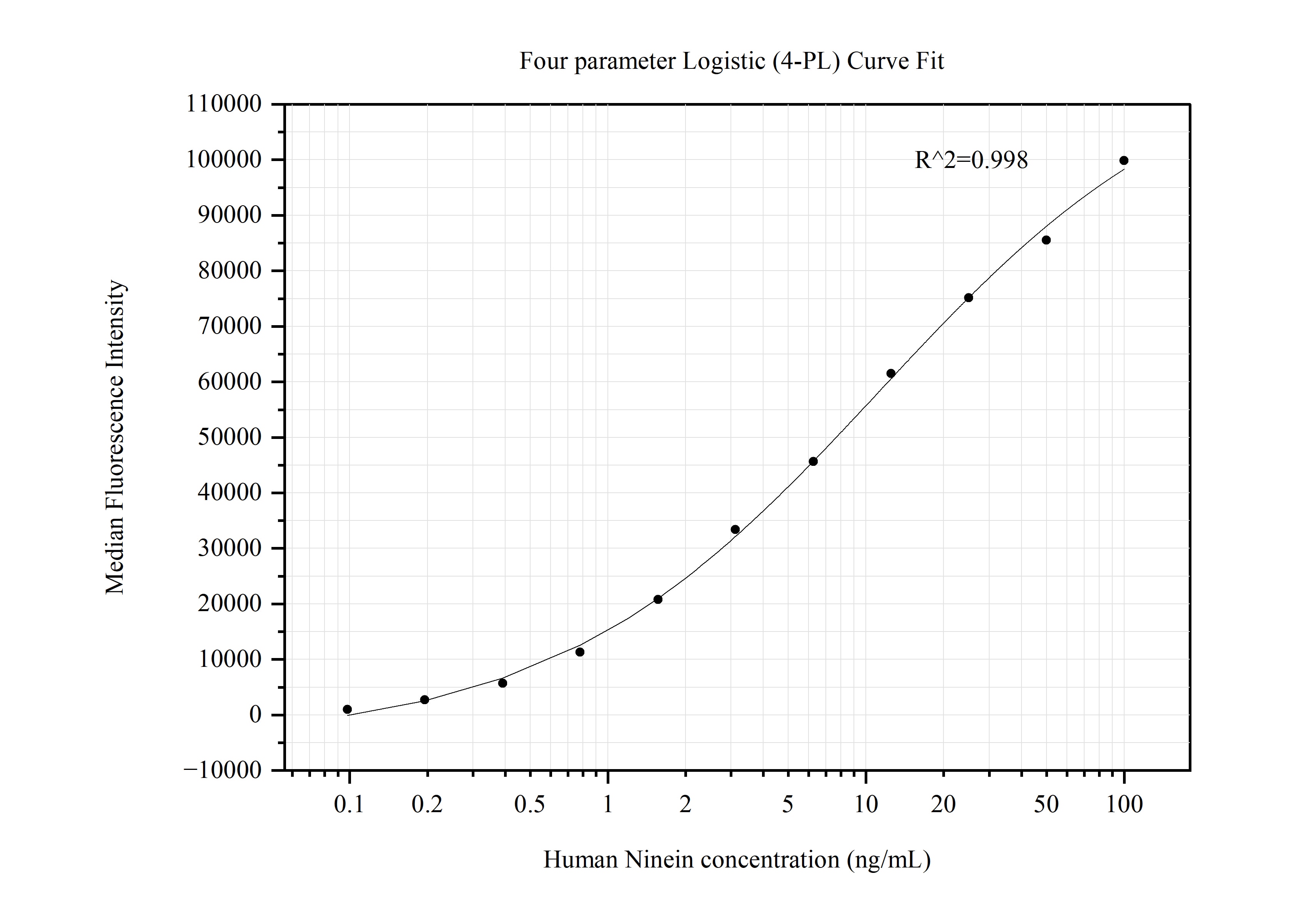 Ninein Monoclonal Matched Antibody Pair, PBS Only antibody (MP50497-1 ...