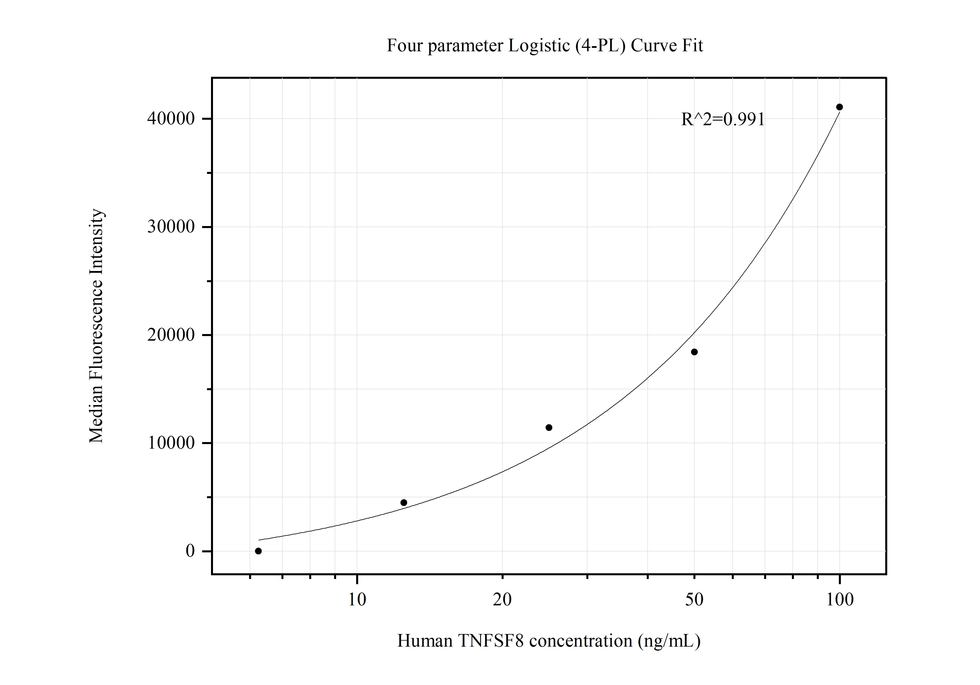 TNFSF8 Antikörper (67543-4-PBS) | Proteintech