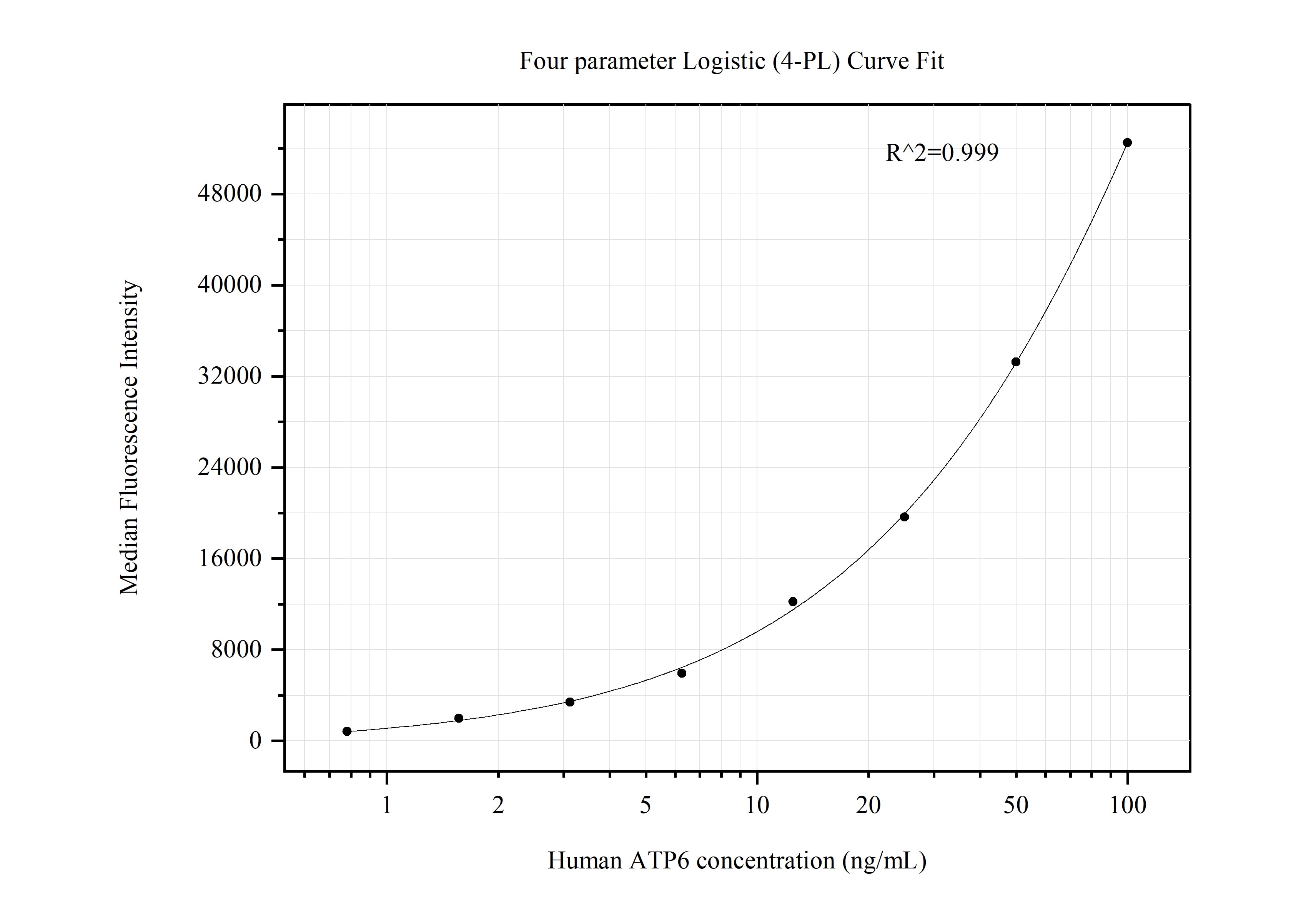 ATP6 Antikörper (68442-3-PBS) | Proteintech