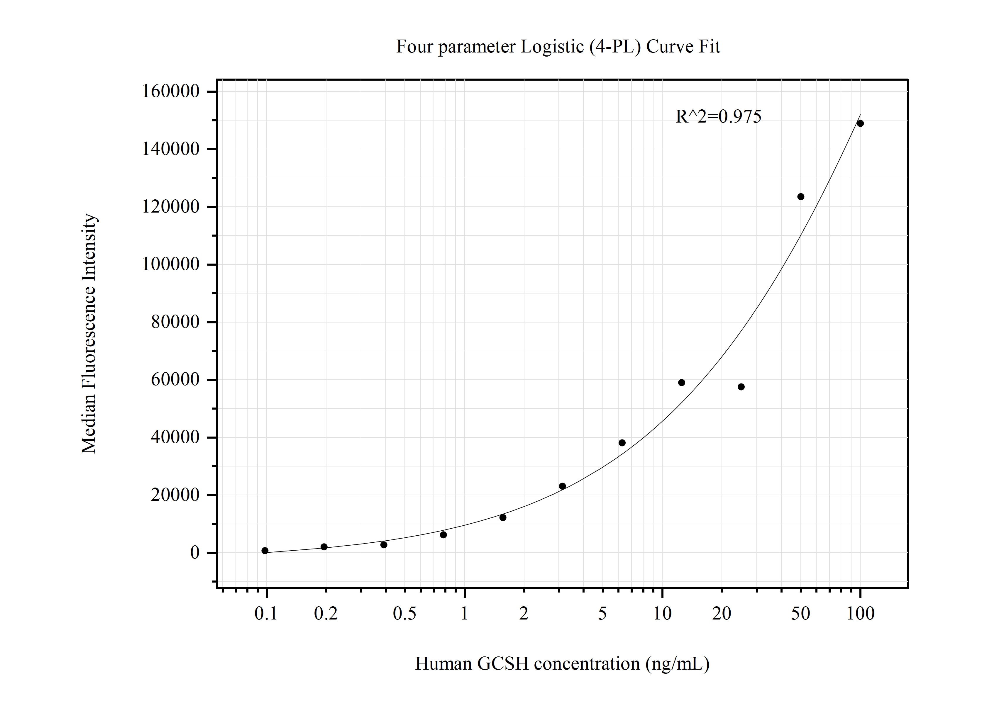 GCSH Monoclonal Matched Antibody Pair, PBS Only antibody (MP50697-1 ...