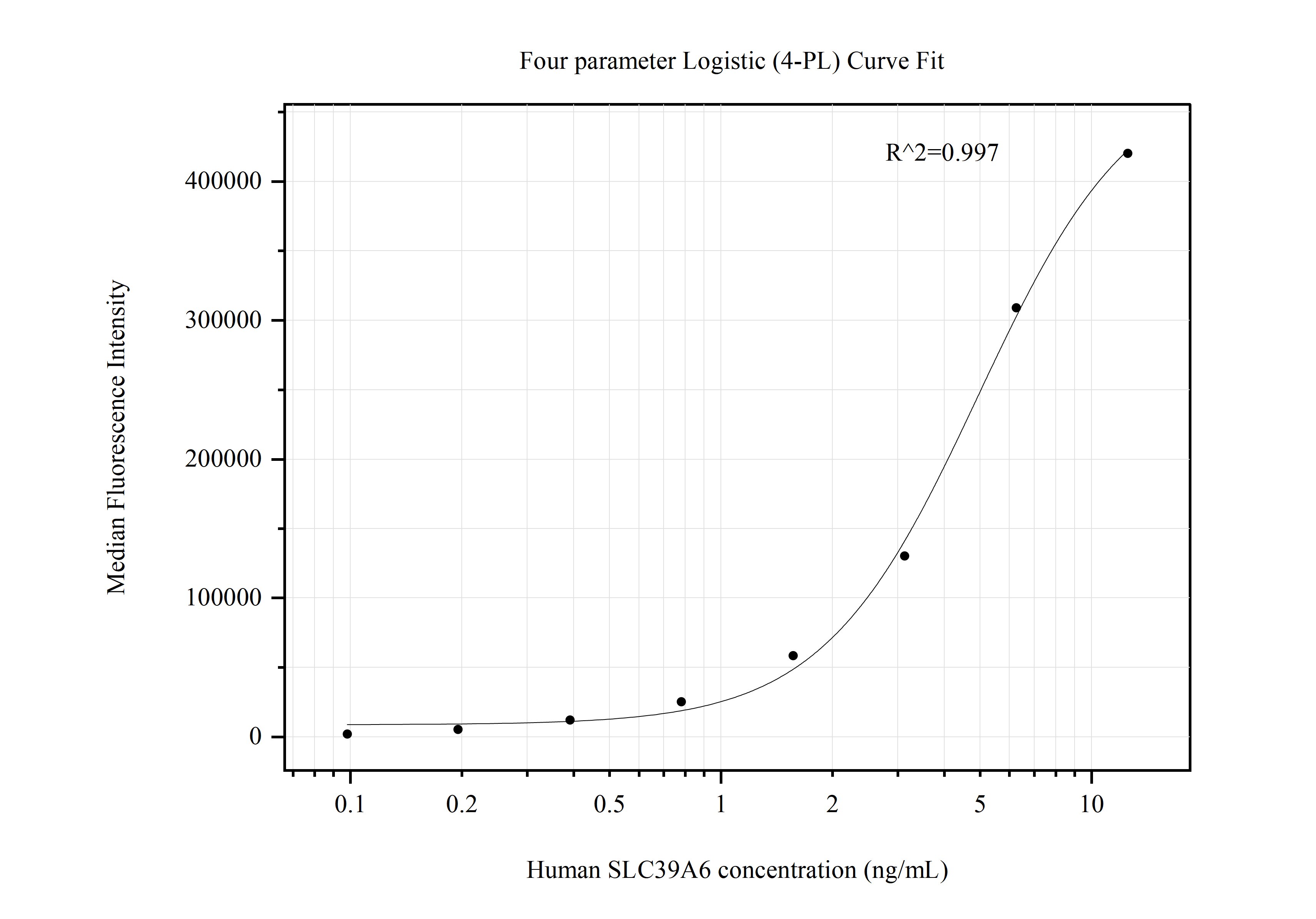 SLC39A6 Monoclonal Matched Antibody Pair, PBS Only antibody (MP50771-2 ...