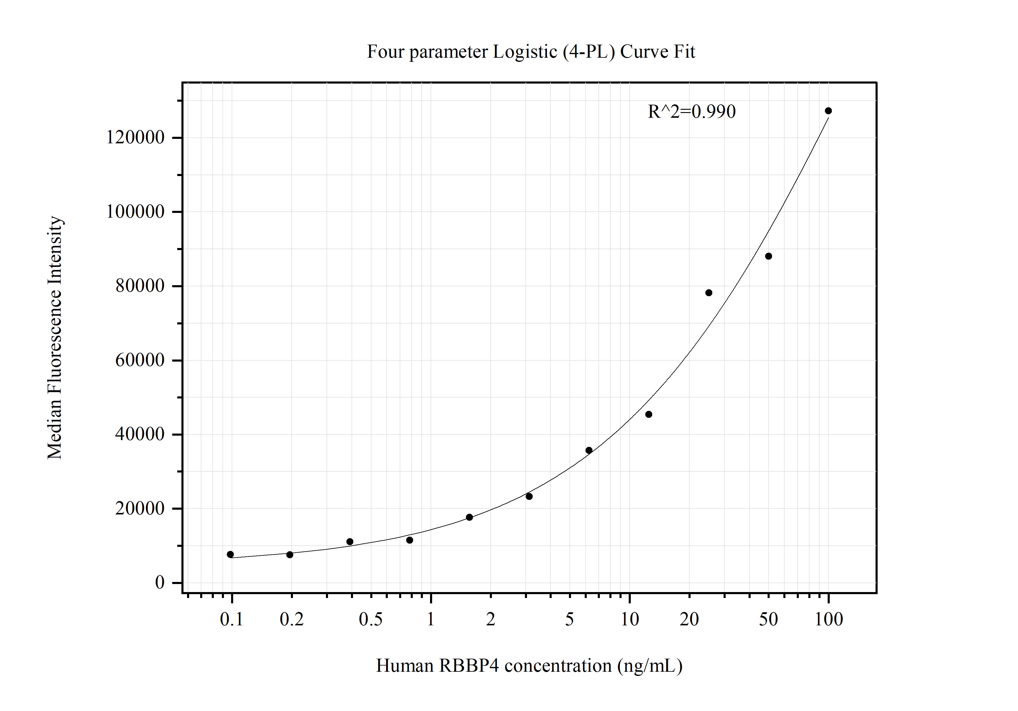 RBBP4 antibody (66060-2-PBS) | Proteintech