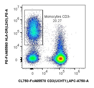 FcZero-rAb™ Human Monocyte Basics Panel pk30054 | Proteintech