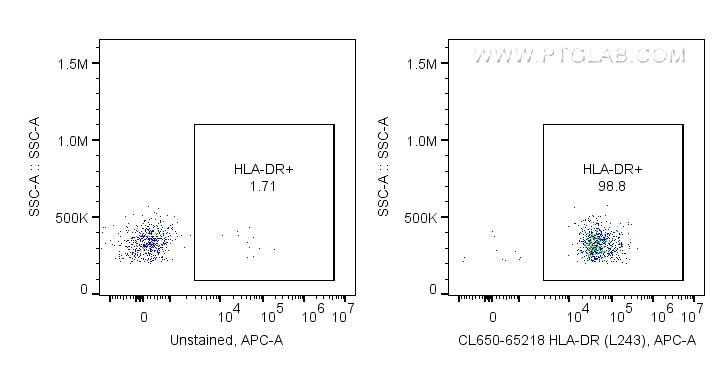 HLA-DRA Fusion Protein Ag11044 | Proteintech