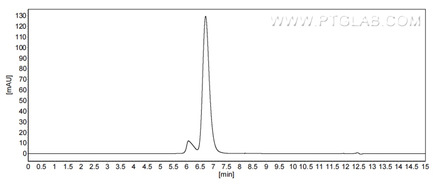 Recombinant Mouse IL-4RA/CD124 protein (rFc Tag)(HPLC verified) | Proteintech