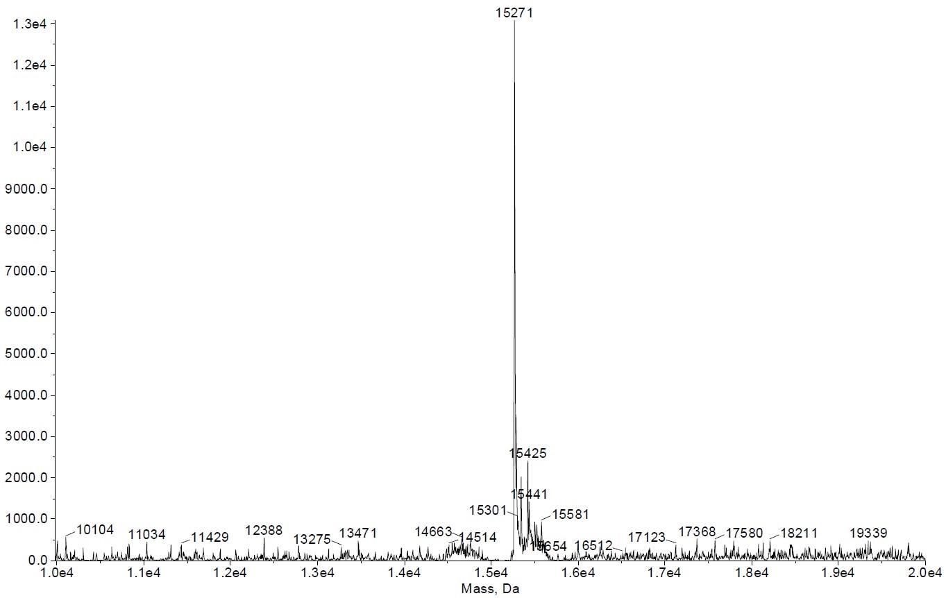 Recombinant Histone H3K9me2 (MLA) | Proteintech