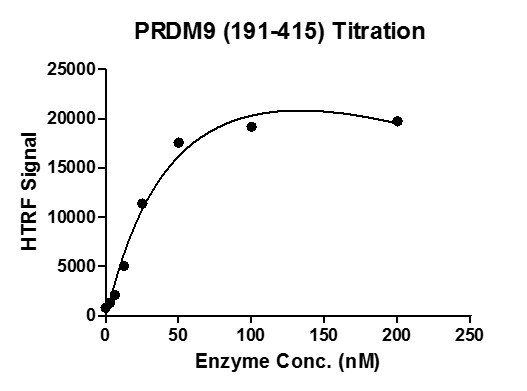 Recombinant PRDM9 (191-415) protein | Proteintech