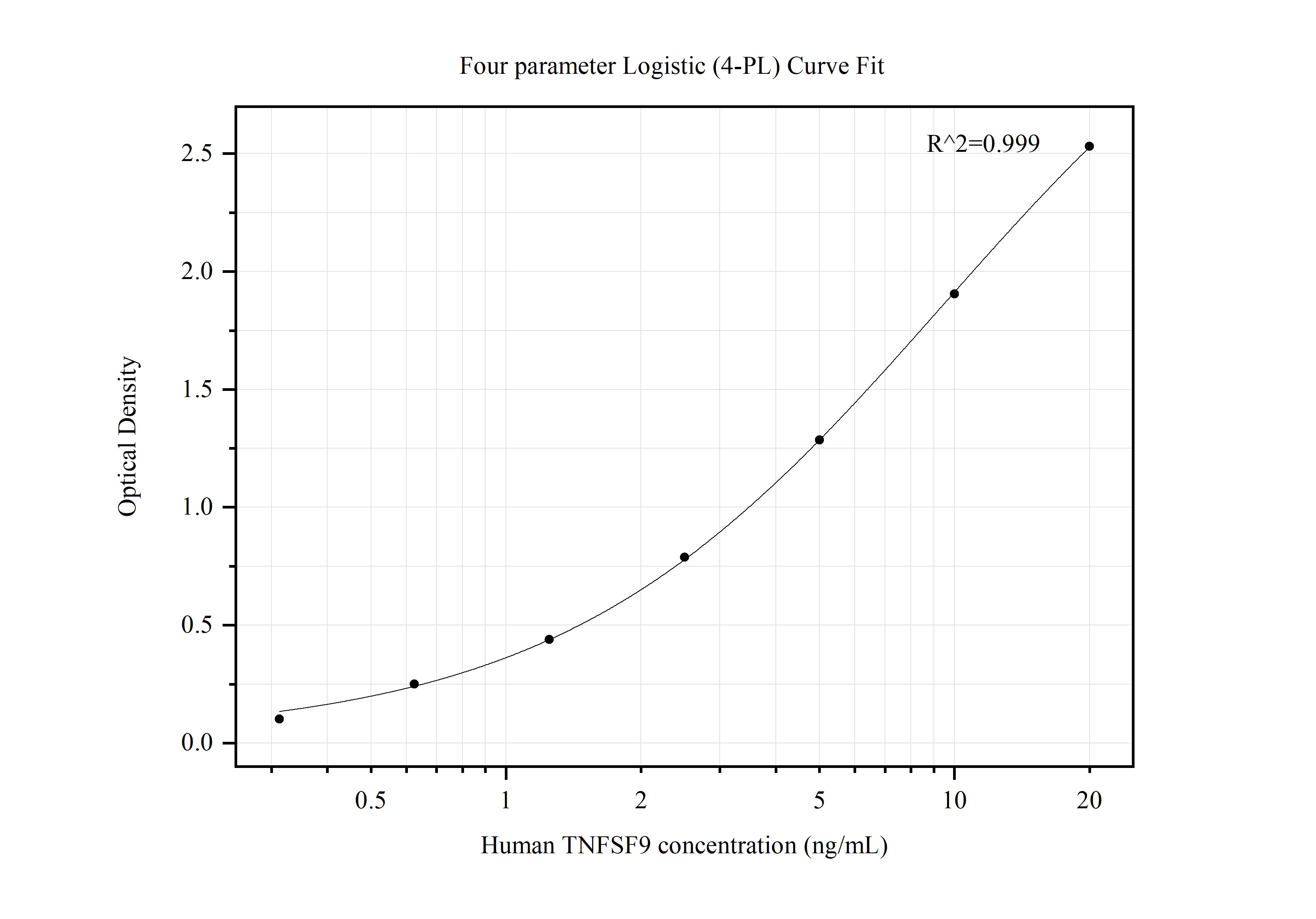 4-1BBL/TNFSF9 antibody (66450-2-PBS) | Proteintech