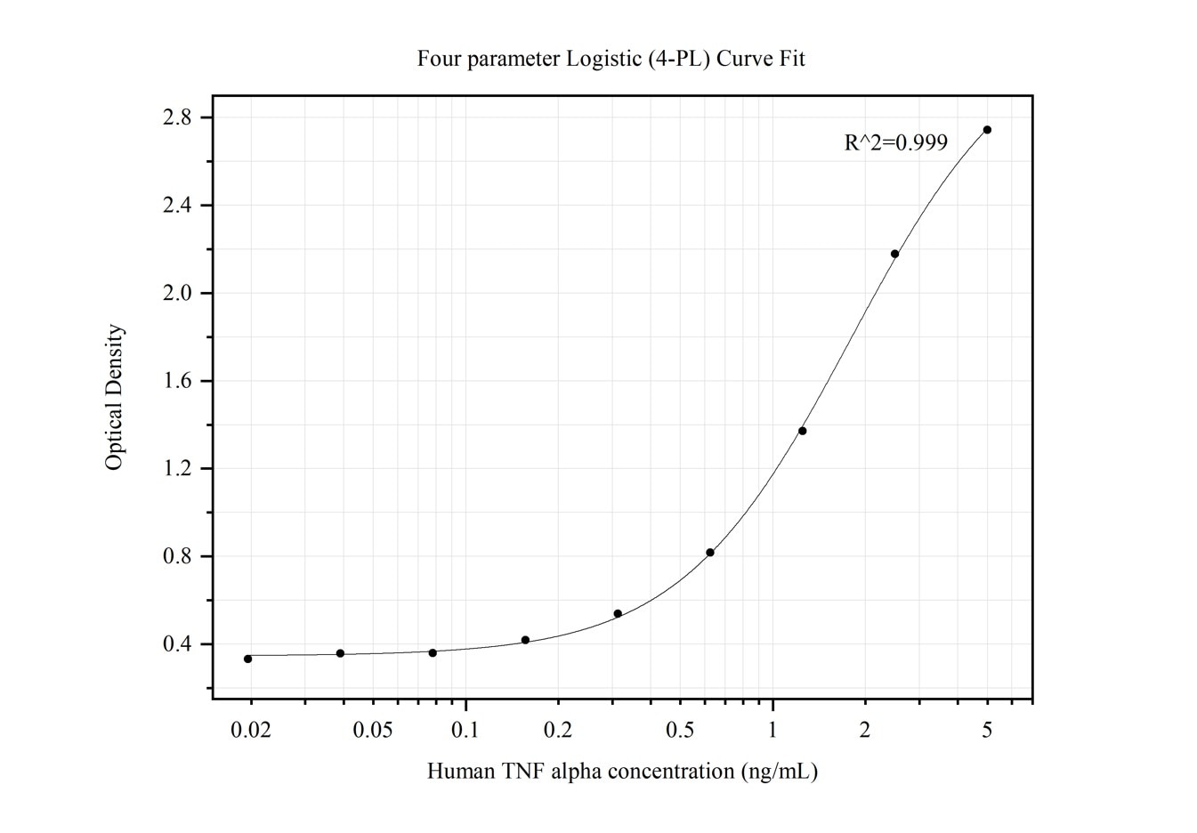 TNF-alpha Monoclonal Matched Antibody Pair, PBS Only antibody (MP50093 ...