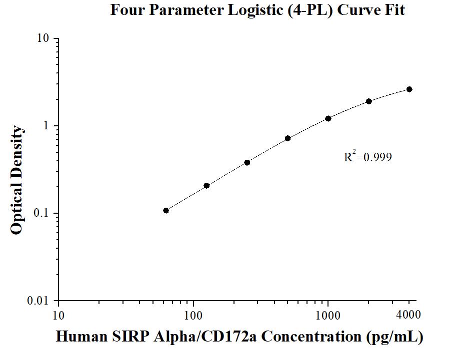Human SIRP Alpha/CD172a ELISA Kit Elisa Kit KE00458 | Proteintech