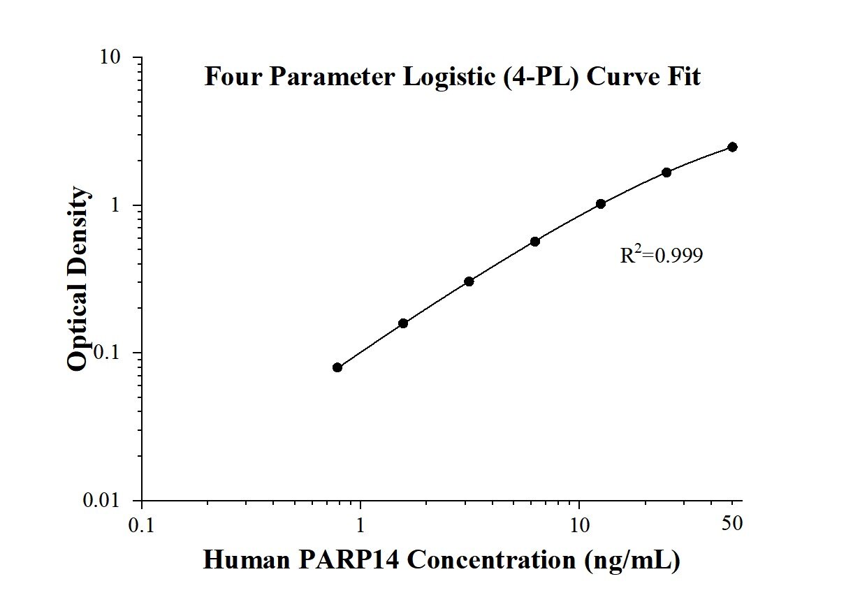 Human PARP14 ELISA Kit Elisa Kit KE01001 | Proteintech