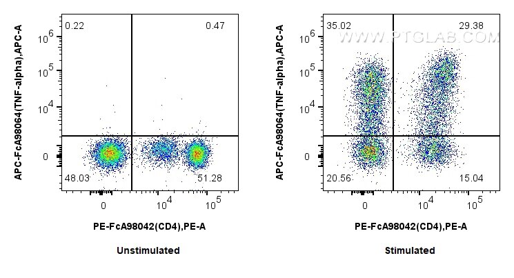 TNF-alpha antibody (APC-FcA98064) | Proteintech