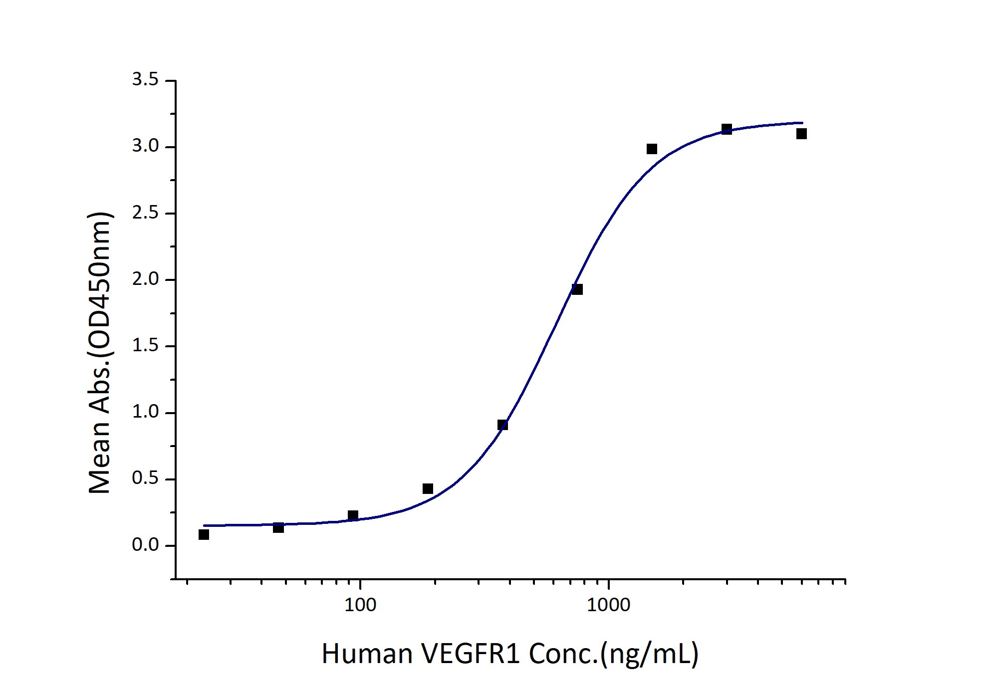 Recombinant Human VEGF121 protein (Myc tag, His tag) | Proteintech