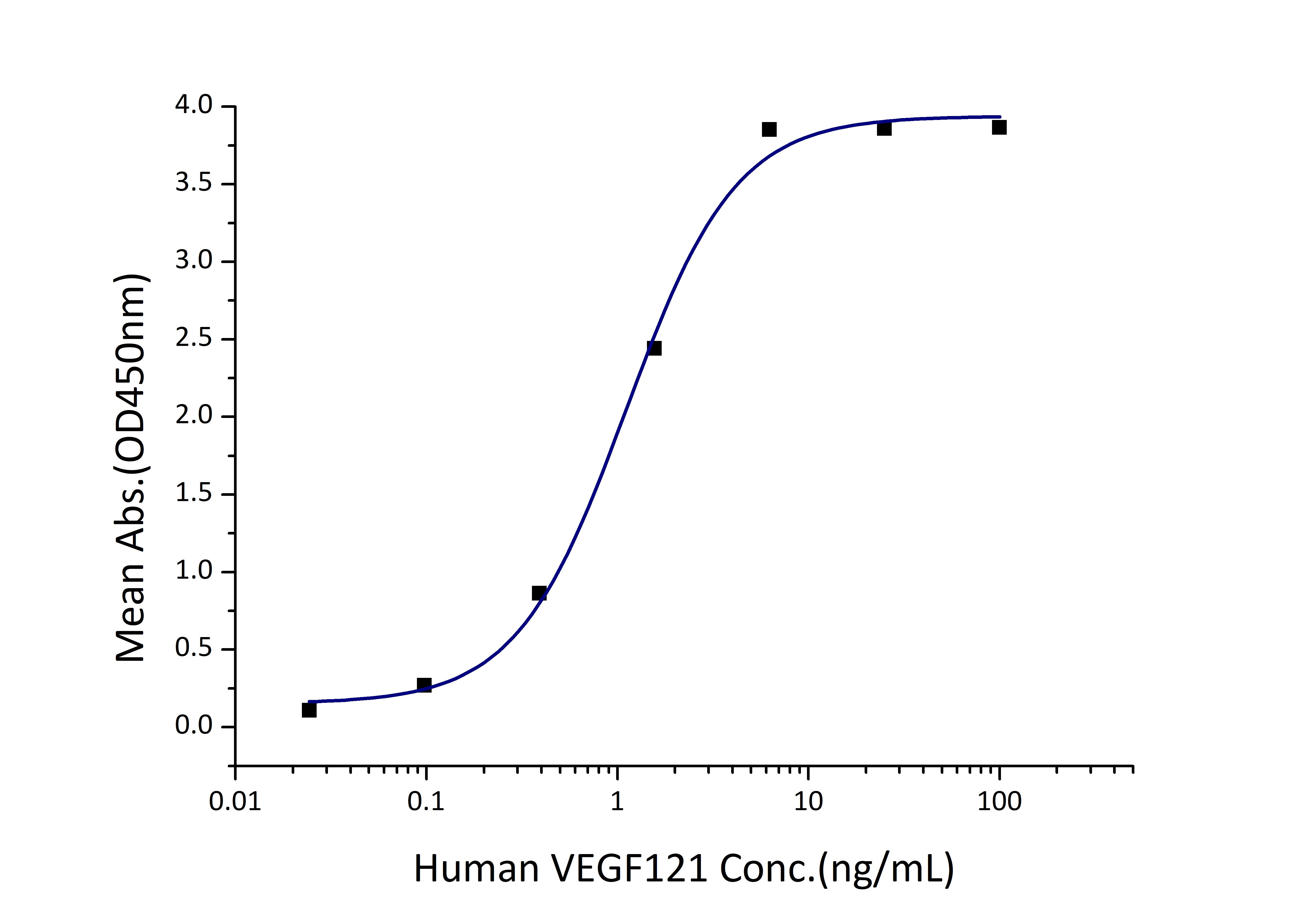 Recombinant Human VEGFR1/FLT-1 protein (His Tag) | Proteintech