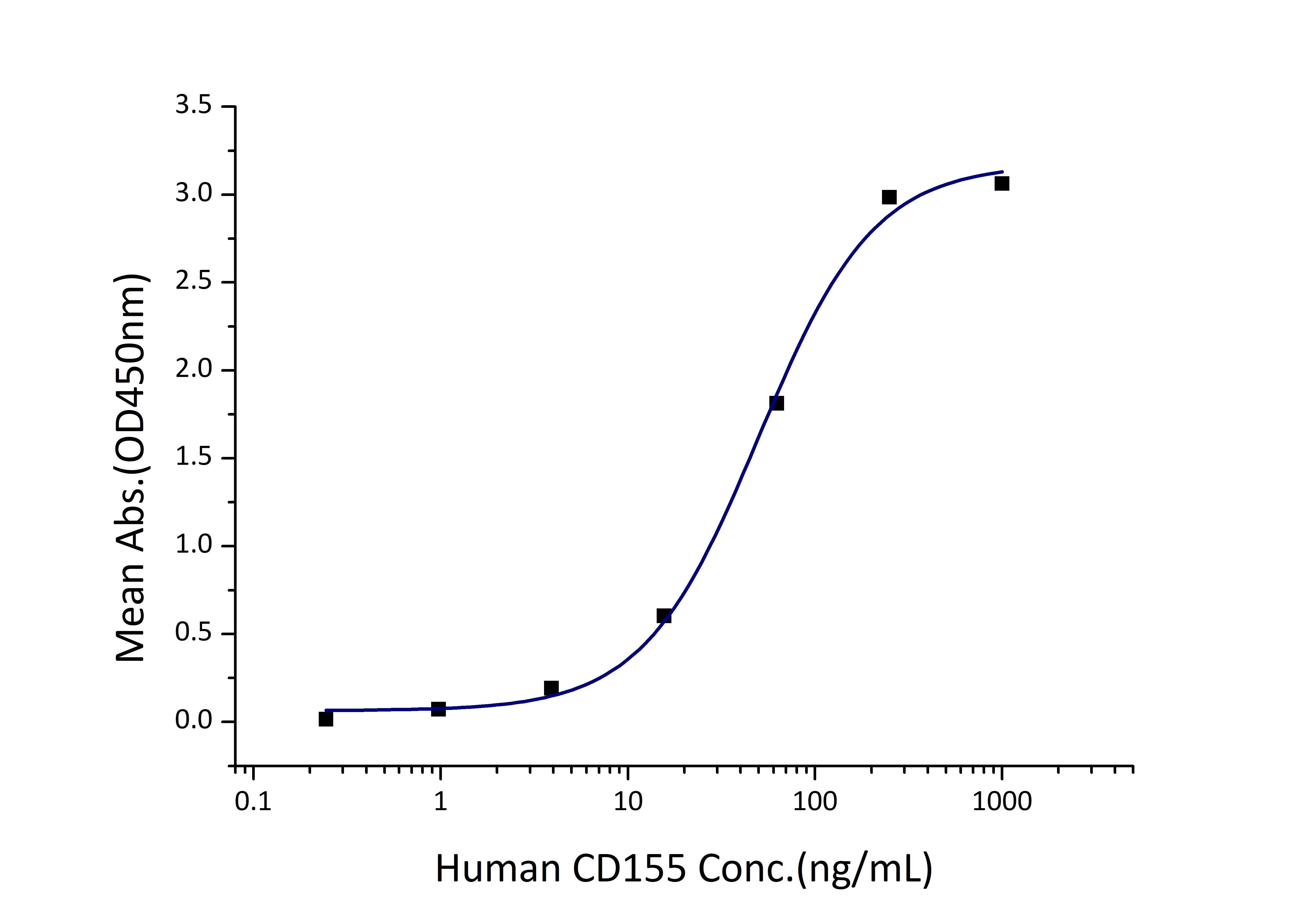 Results for "CD155" | Proteintech Group